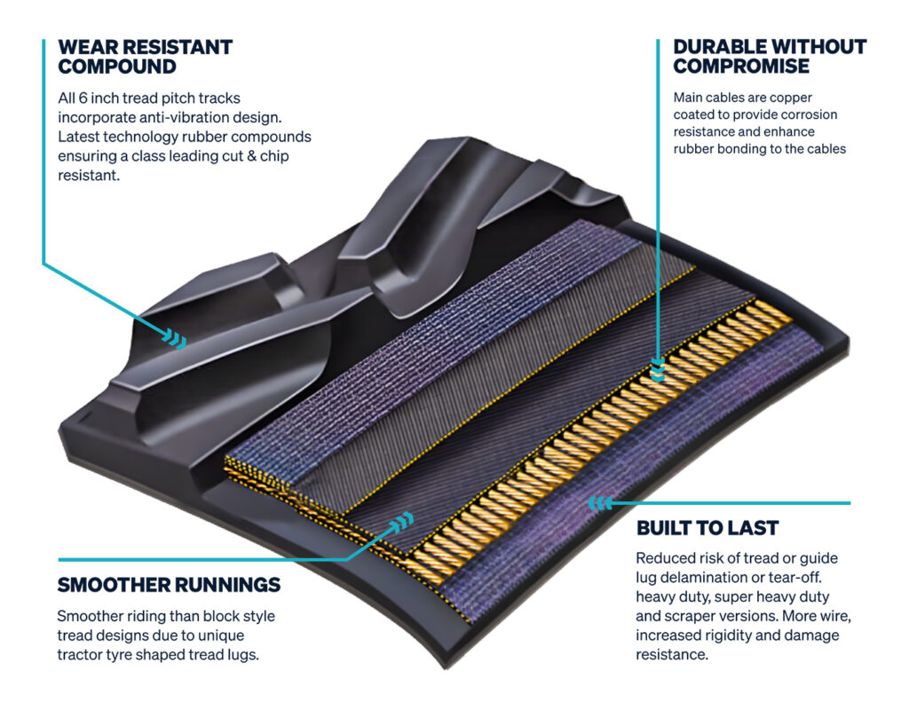 Rubber Tracks - Stryder Track
